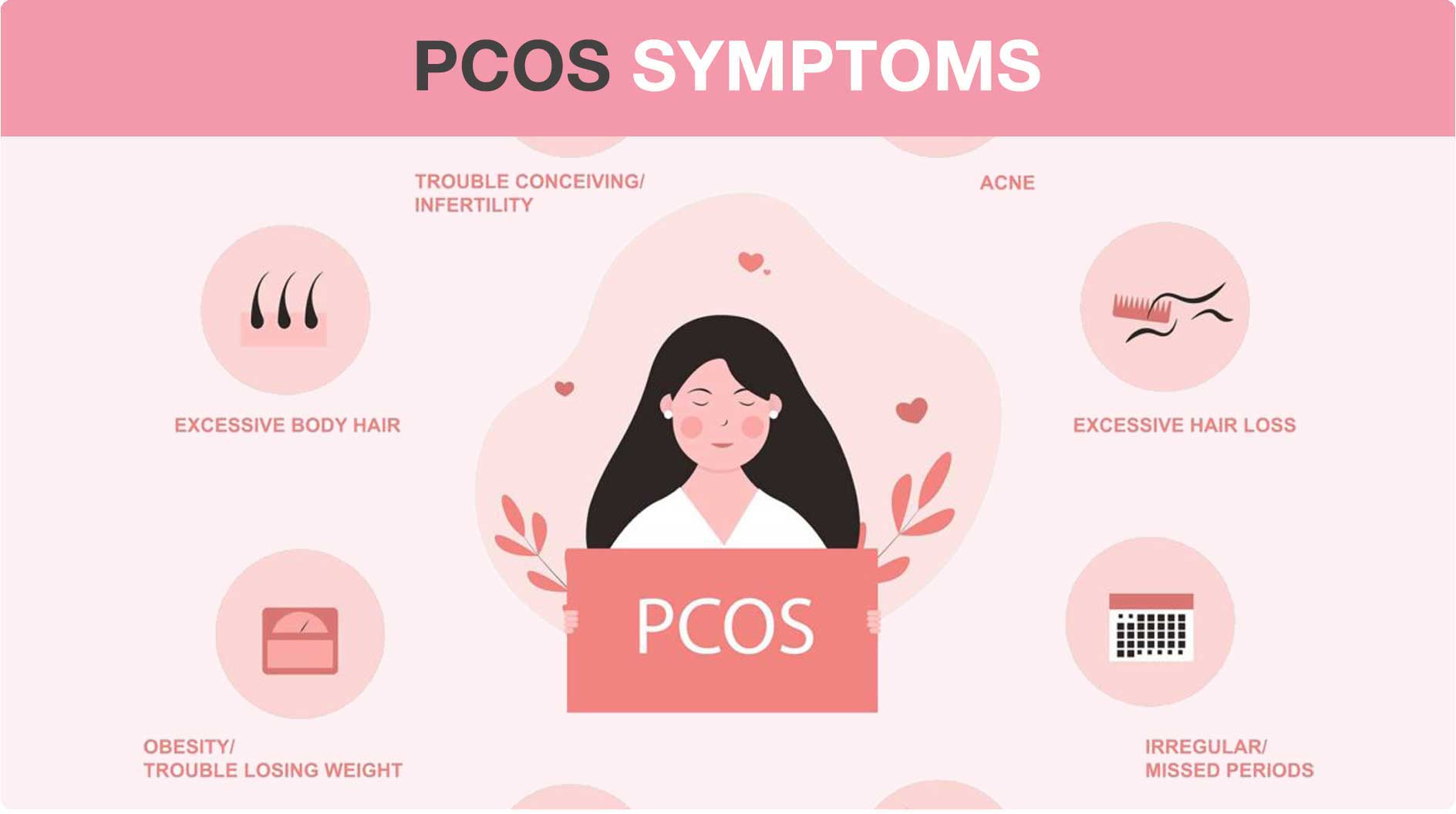 PCOS Symptoms & Causes: Explained – (UK) Health & Balance Vitamins
